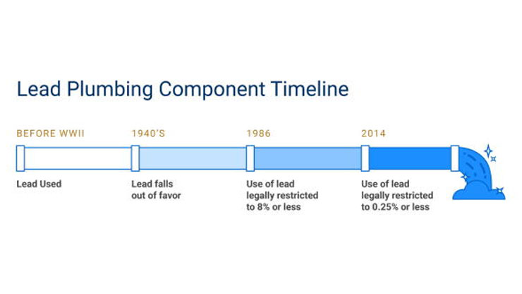 IAPMO R&T Offers Certification to Louisiana’s New ‘Lead‐Free’ Plumbing ...